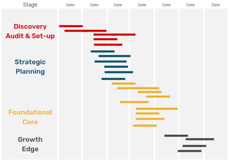 Digital Operating System | Augurian Digital Marketing