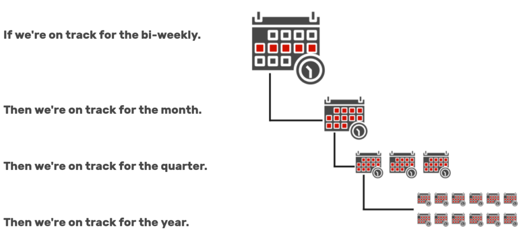 Digital Operating System | Augurian Digital Marketing