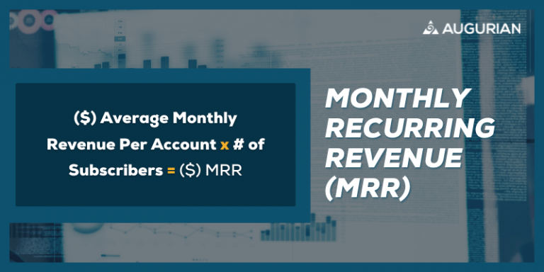 Saas Metrics Guide 15 Kpis To Track And Measure Growth Augurian