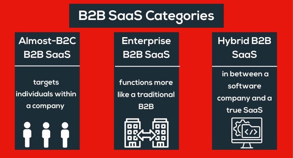 B2B SaaS: What it is and Why You Should Care