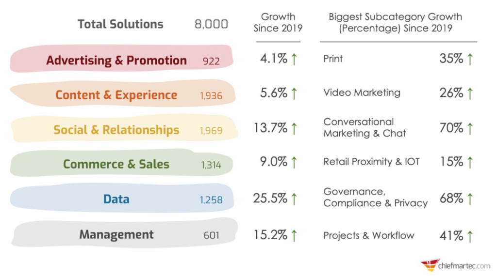 Marketing Tech Stack Strategy - Augurian