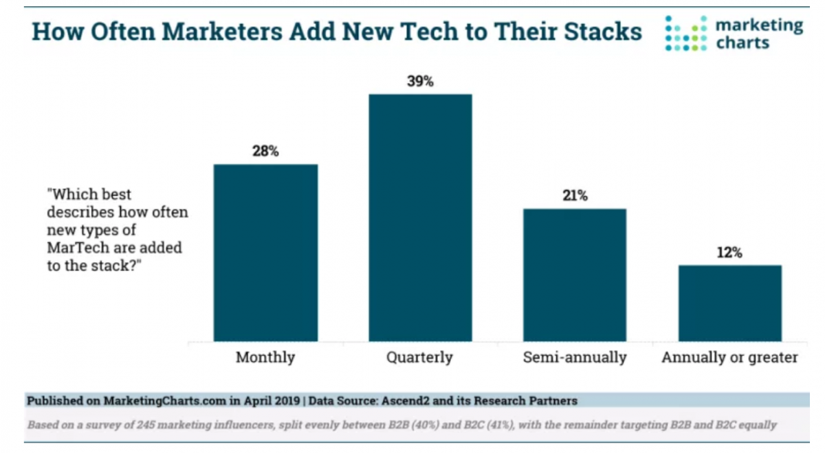 Marketing Tech Stack Strategy - Augurian