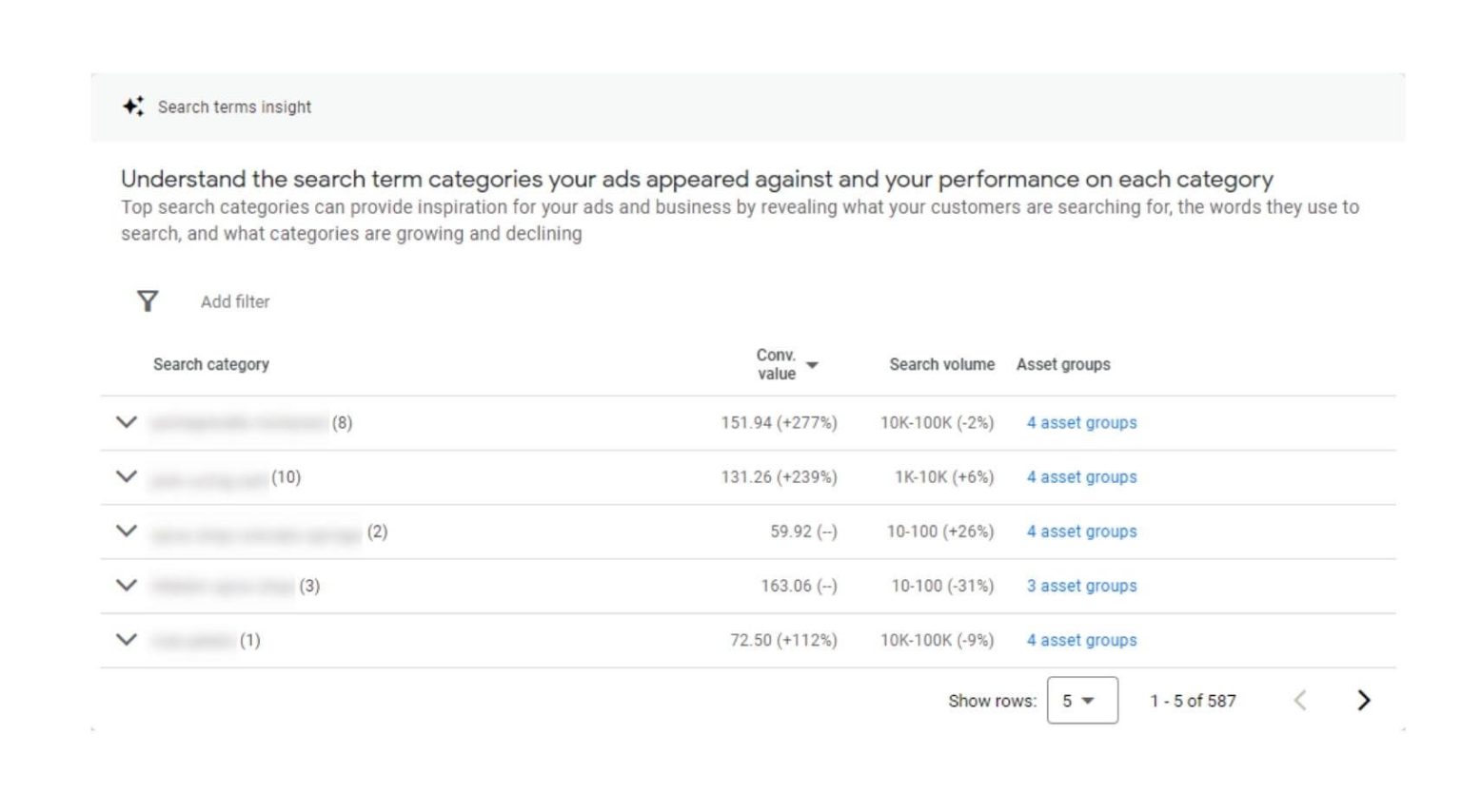 Guide to Performance Max Campaigns in Google Ads | Augurian
