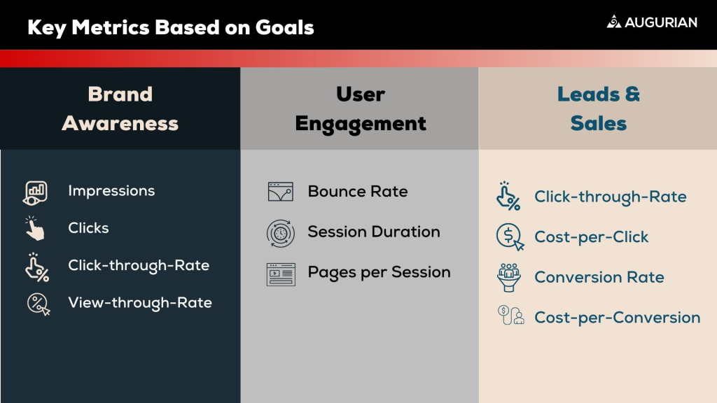 A Guide to Cross Platform Marketing with Paid Media A Guide to Cross Platform Marketing with Paid Media