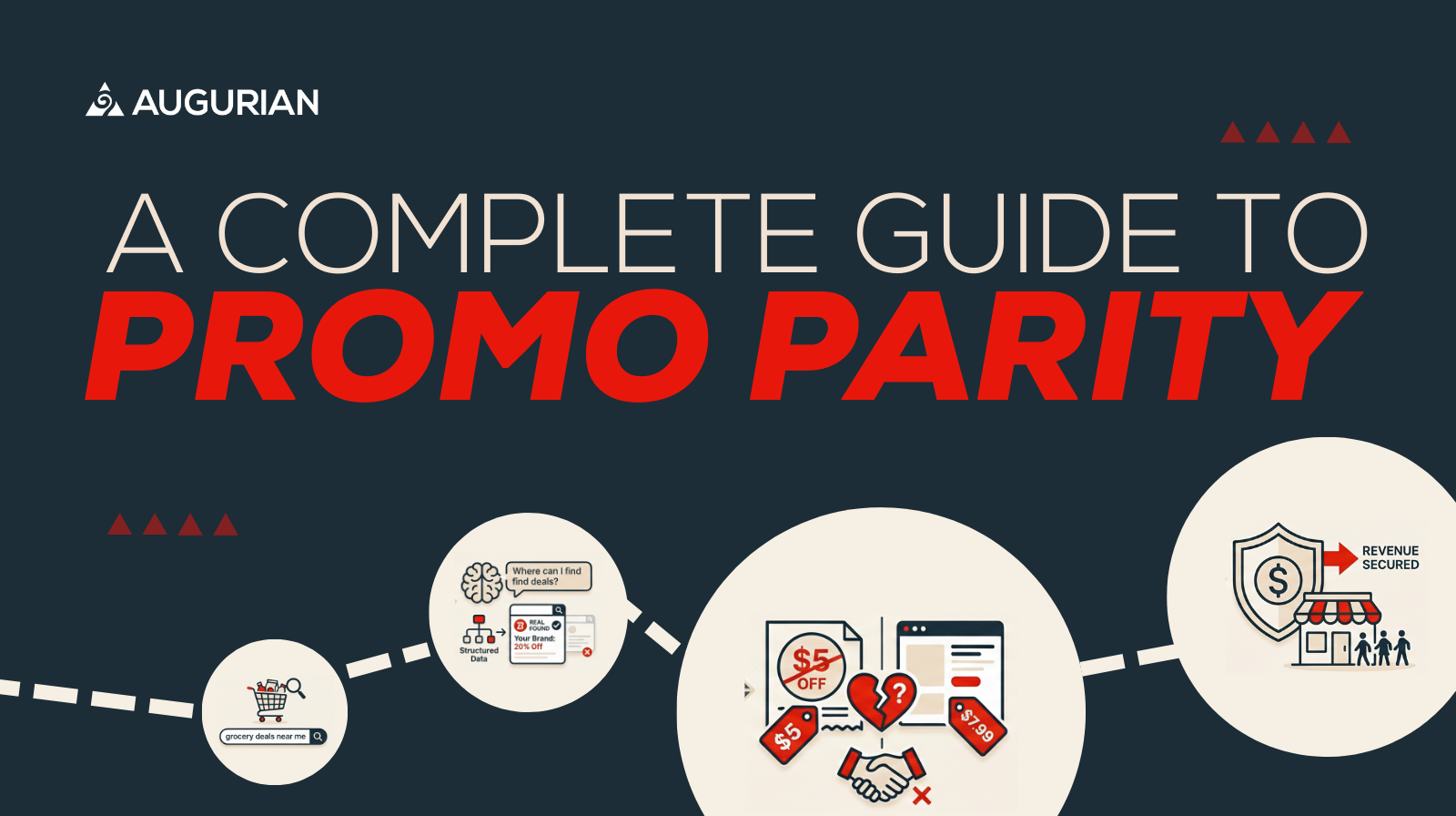 A Complete Guide To Promo Parity - Augurian
